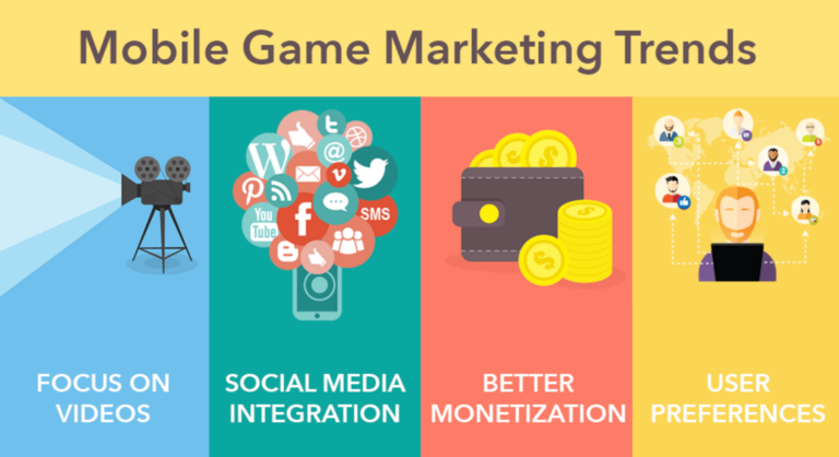 Senior Mobile Game Marketing Moligroup 8179